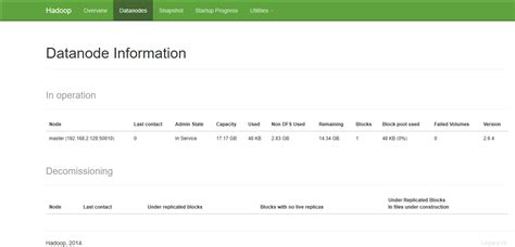 为什么hadoop建立完成后能打开50070 但是打不开8088？ 服务器 csdn问答