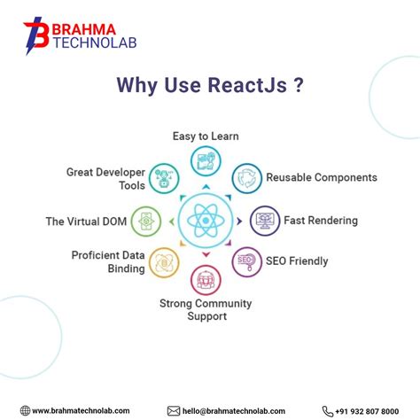 Brahma Technolab On Linkedin Brahmatechnolab Reactjs Javascript