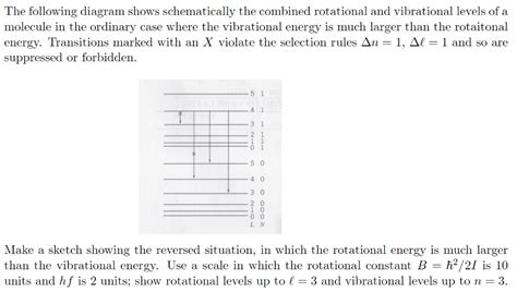 Solved The Following Diagram Shows Schematically The