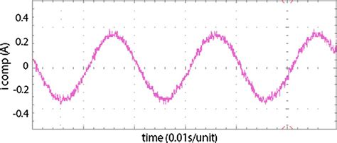 Current Compensation Using F Dpc Download Scientific Diagram