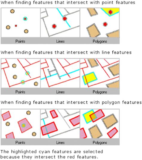 ArcGIS Desktop Help 9 2 Using Select By Location