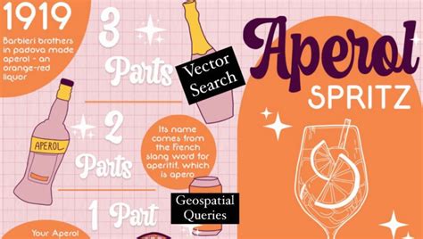 Aperol Spritz Summer With Mongodb Geospatial Queries And Vector Search Mongodb