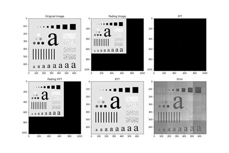 Python实现fft及ifftpython Ifft Csdn博客 Python实现fft及ifftpython Ifft Csdn博客