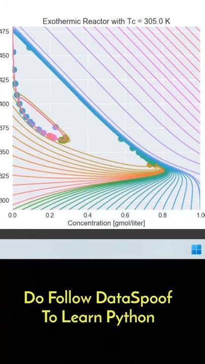 How To Create Design Using Python Python Ytshort Pythonprogramming Shorts Youtube