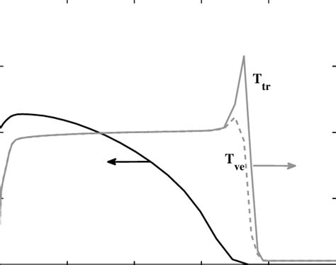 Stagnation Line Temperature And Radiative Flux Profiles For Lunar Download Scientific Diagram