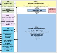 Video BIOS Wikipedia