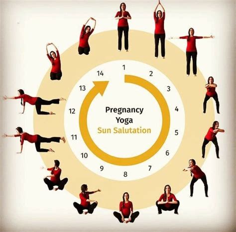 Vibhuti Purohit On Linkedin Pregnancy Yoga Yogapractice Newlife Suryanamaskar