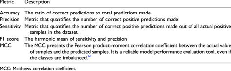 Descriptions Of Evaluation Metrics Download Scientific Diagram