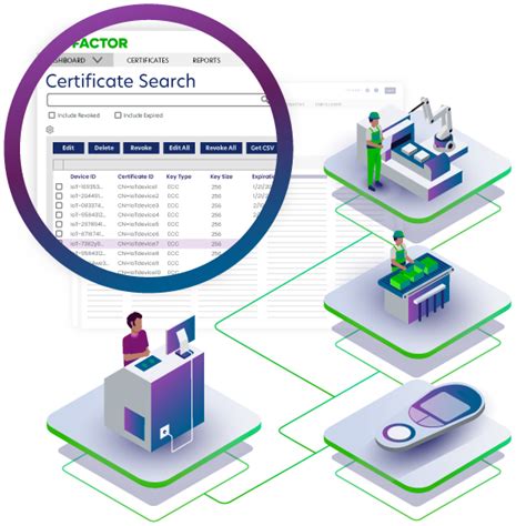 Iot Identity Platform Keyfactor
