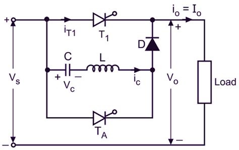 class b commutation of thyristor resonant pulse commutation