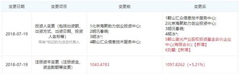 獨家｜「遼寧希思騰科」獲得瀚華金控投資 每日頭條