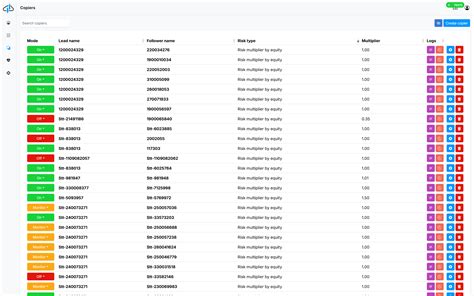 Trade Copier Tradesync