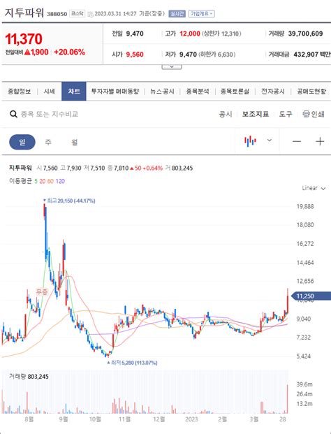 지투파워 재료 체크 원전 원자력 Smr 등