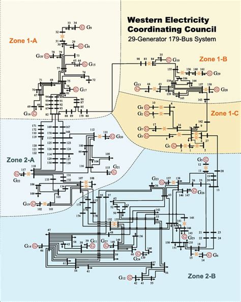 one line diagram of wecc 179 bus test system download scientific diagram