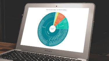 Creating A Sunburst Chart In JavaScript