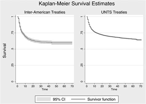 Soft Balancing Binding Or Bandwagoning Understanding Institutional