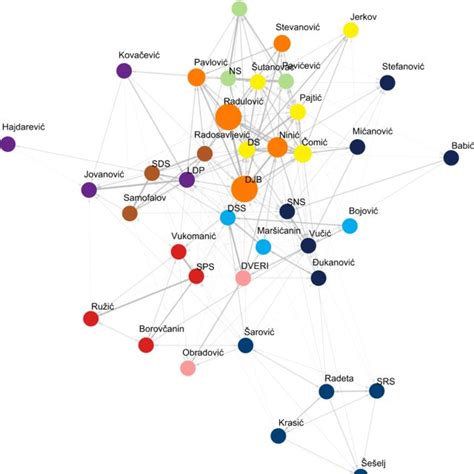 Graph Visualization With Additional Parameters Download Scientific