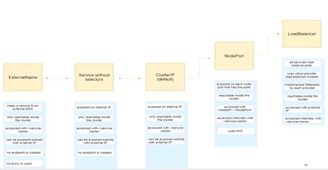 How Does Networking Works In Kubernetes By Harshini Medium