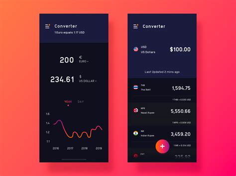 Daily Ui 7 Currency Converter Dark Ui By Shirish Shikhrakar On Dribbble