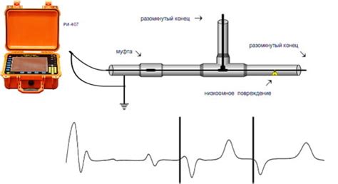 Статьи и полезные материалы Ersted Ao