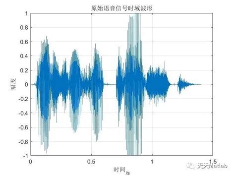 【语音分析】语音信号线性预测分析matlab实现 智源社区