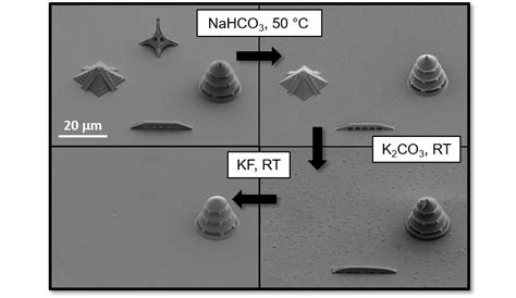 Hybrid 3d Printing Combining Additive And Subtractive Manufacturing