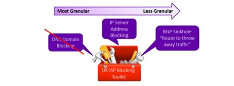 Encrypted DNS And SNI Make Pirate Site Blocking Much Harder TorrentFreak