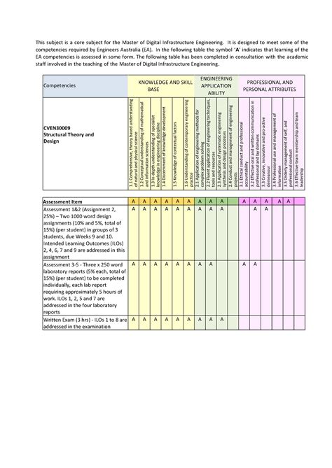 Subject Assessment Mapping Cven30009 Cven30009 Unimelb Studocu