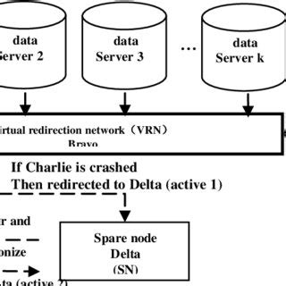 Active Active Hot Standby Switch Model Download Scientific Diagram