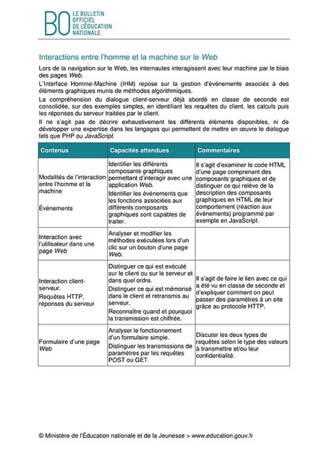 Programme 1ère Nsi Python Lycée