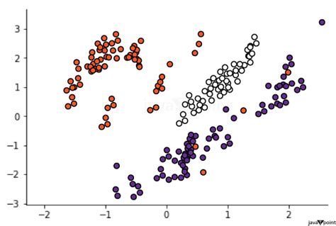 Oversampling And Undersampling In Machine Learning Tpoint Tech