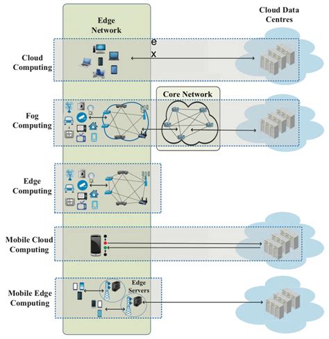 5 The Ecosystem Of Computing [75] Download Scientific Diagram