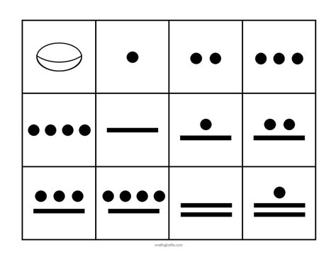 teaching the mayan number system investigating different bases