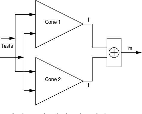 figure 1 from design verification of fpga implementations semantic scholar