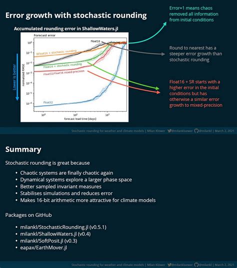 Ogawa Tadashi On Twitter A Deep Learning Based Cost Model For Automatic Code Optimization