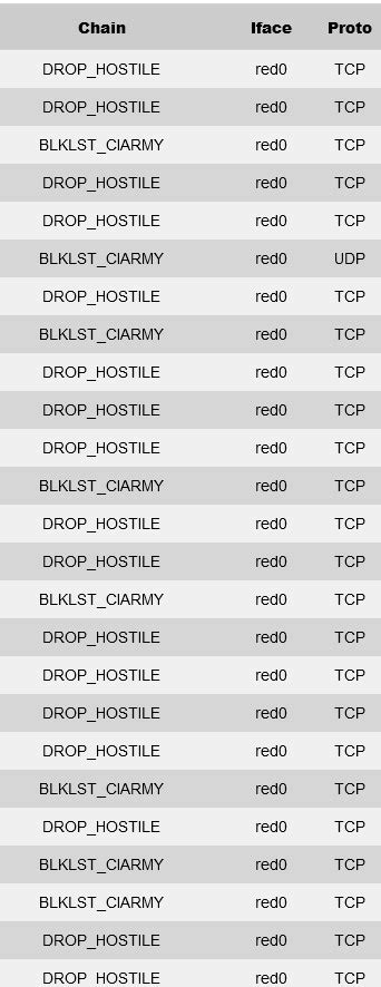 Excessive Logging Firewall Rules IPFire Community
