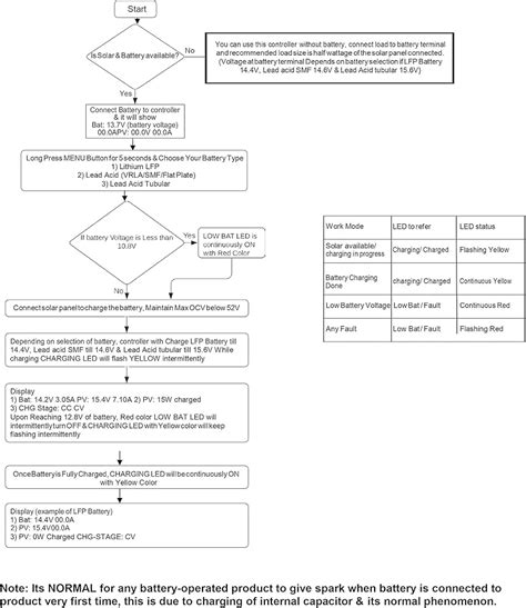 What Is The Difference Between Pwm And Mppt Solar Charge 49 Off