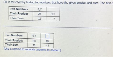 Solved Filll In The Chart By Finding Two Numbers That Have The Given Product And Sum The First