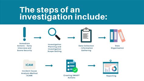 Incident Investigation By Recovery Partners Incident Vs Near Miss