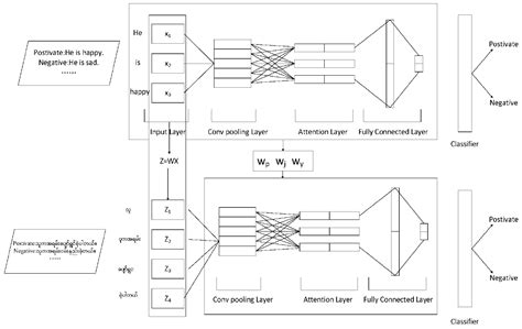 Mian Language Emotion Analysis Method And Device Based On Transfer Learning Eureka Patsnap