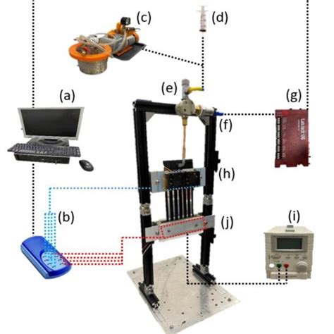 Schematic Layout Of Experimental Setup A Data Acquisition System Download Scientific