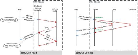 An Introduction To The Compute Express Link CXL Interconnect ACM Computing Surveys