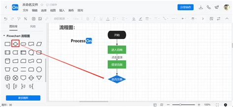 流程图的简单操作 流程图子流程怎么用 Csdn博客