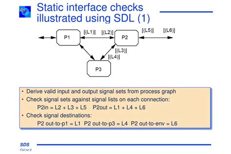 Ppt Vandvands Powerpoint Presentation Free Download Id5463895