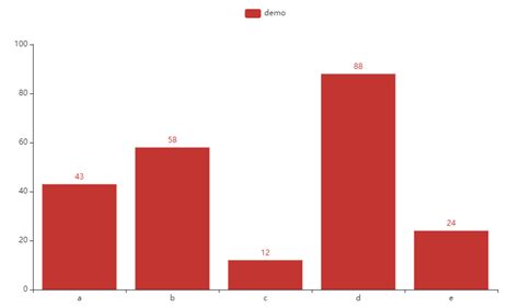 Python 小技巧 062：使用 Pyecharts 绘制各种图表python交流编程语言专区鱼c论坛 Powered By