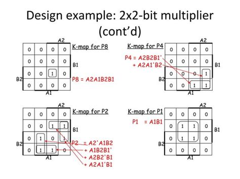 Minimizing Boolean Ppt