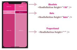 Working With Gridlayout In Xamarin Forms Askxammy