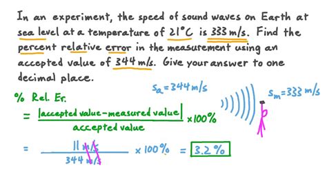 Equation For Percent Error Physics Tessshebaylo