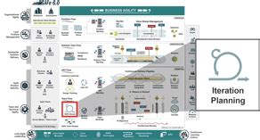 Iteration Planning Scaled Agile Framework