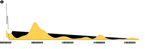 CVE Exploits Severity Feedly